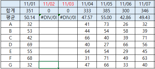엑셀excel 함수의 오류를 처리하는 Iferror 함수의 사용법에러 메시지 숨기기 토스트의 이런저런 이야기들