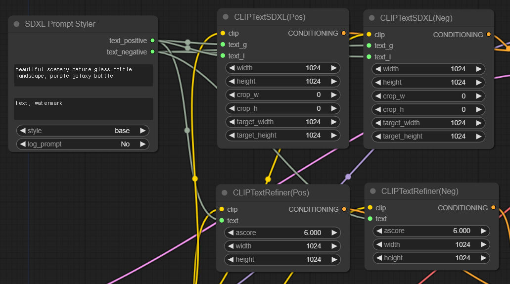 ComfyUI용 SDXL Prompt Styler