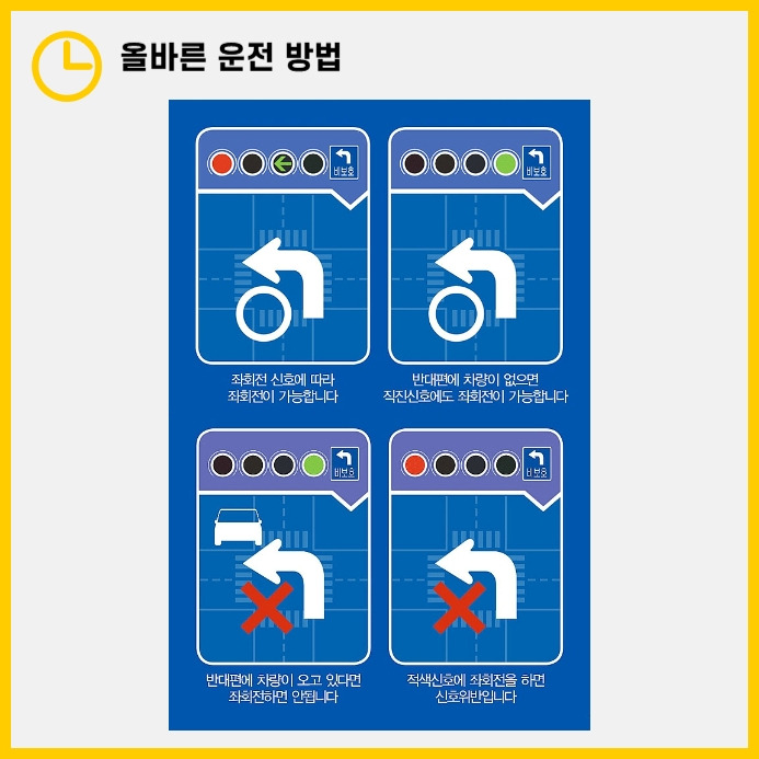 비보호 좌회전 우회전 유턴 방법 정리 신호위반 과태료