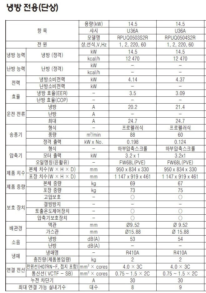 30년 구축 Iot Aqara 스마트홈 인테리어 후기 3 필름 도배 마루 전기 시스템 에어컨 Feat 인테리어쇼