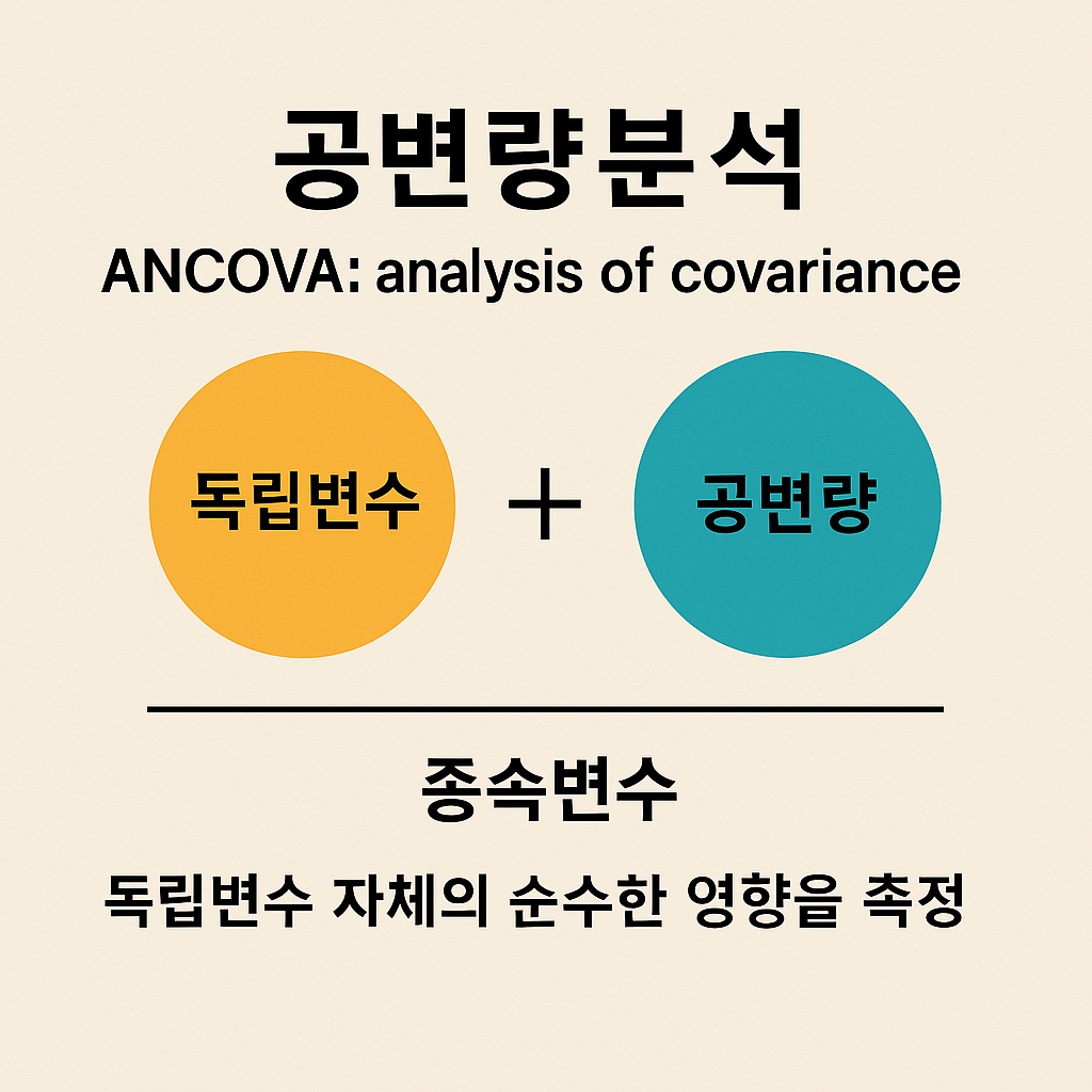 📈 공변량covariate과 공변량분석ancova이란