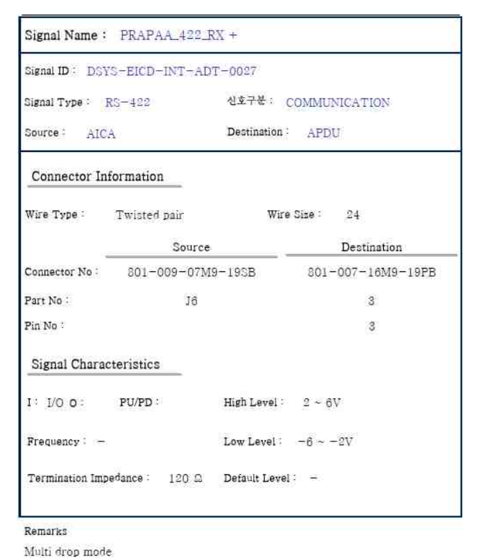 ICD 와 ESCID, Interface Control Document