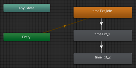[Unity] 애니메이션 파라미터 Trigger, GetCurrentAnimatorStateInfo(0).IsName(String) :: 민상