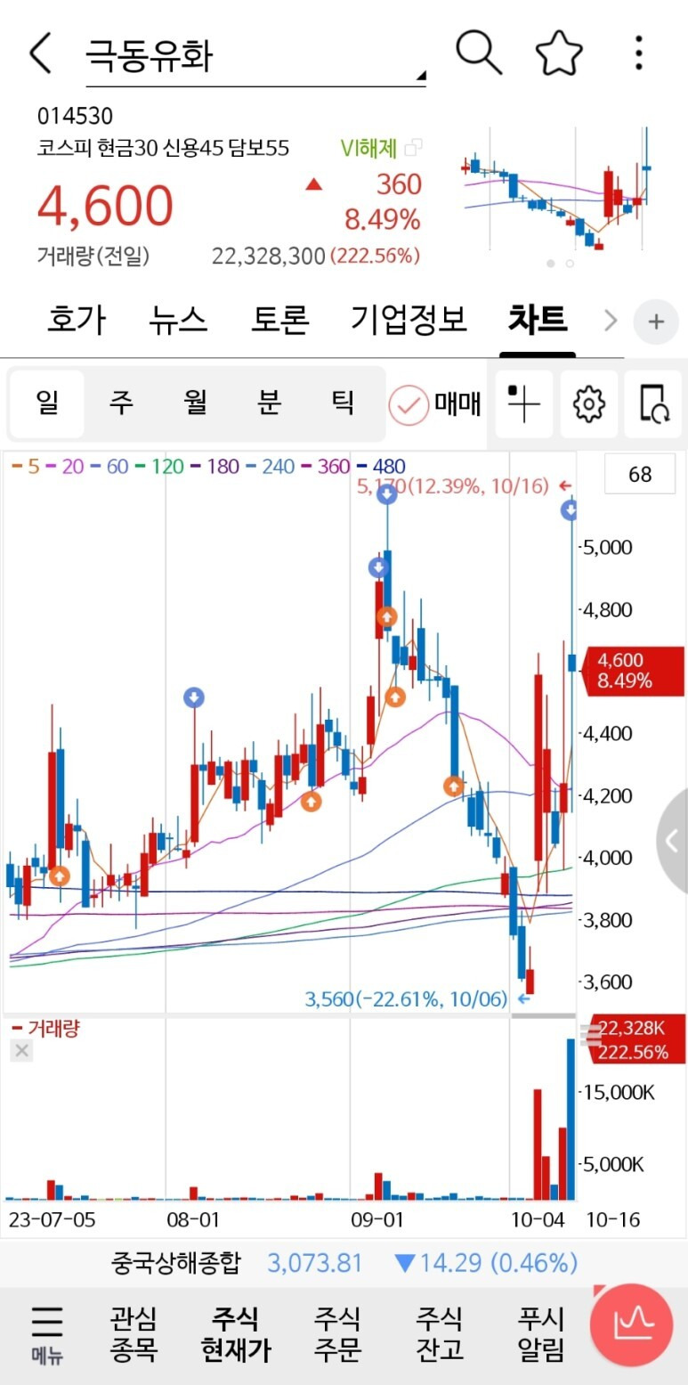 극동유화 유가관련주 전쟁관련주 한동훈관련주