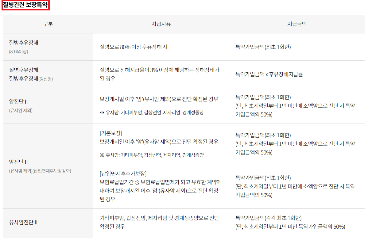 현대해상 종합보험 보장내용 및 가격 알아보기