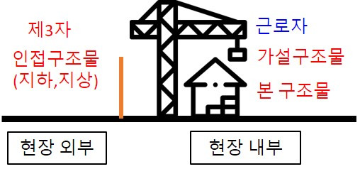 건설공사 안전관리비 종류 및 비교 Feat 산업안전보건법 Vs 건설기술진흥법
