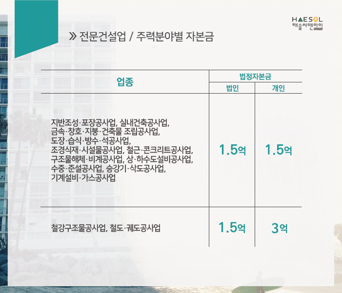 전문건설업면허 업종별 등록기준 상세하게 체크하기