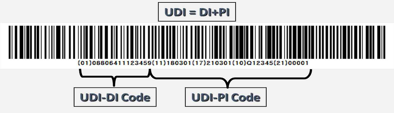 의료기기 표준코드(UDI, Unique Device Identifier) 제도