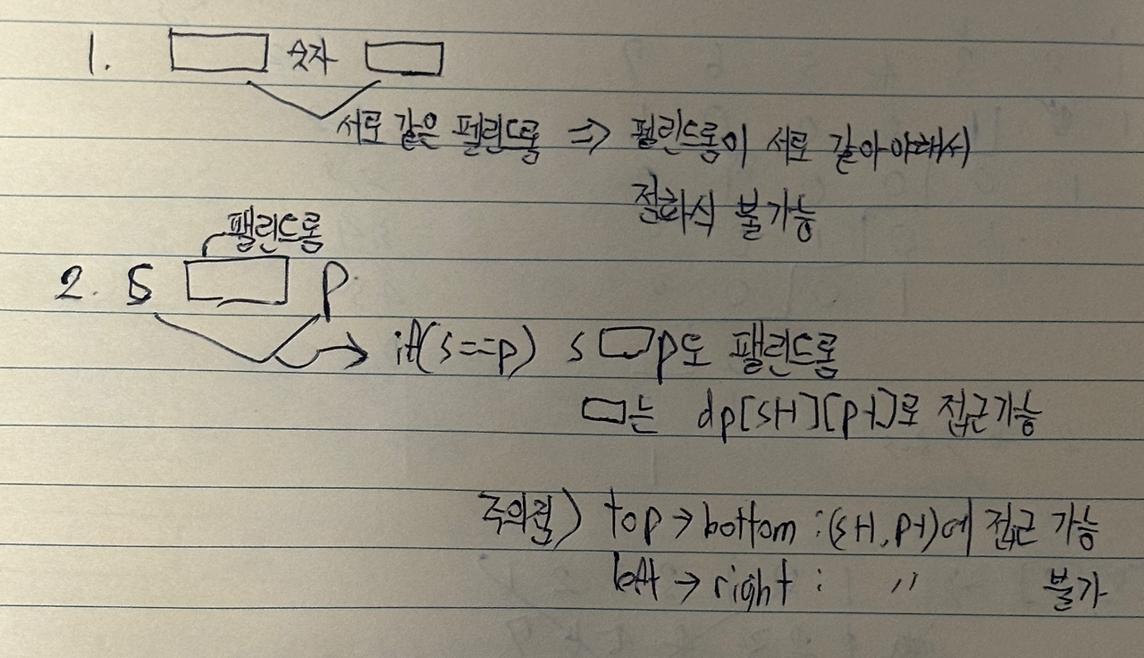 [BOJ] C++ 10942: 팰린드롬? - 테이블 채우는 순서를 주의하자!