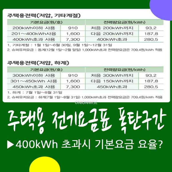 주택용 전기요금표 전력사용량 구간에 따라 전기세 기본요금과 전력량요금 폭탄