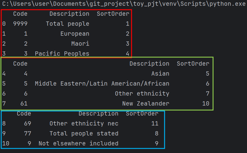 [Pandas] 행 수를 기준으로 DataFrame split하기