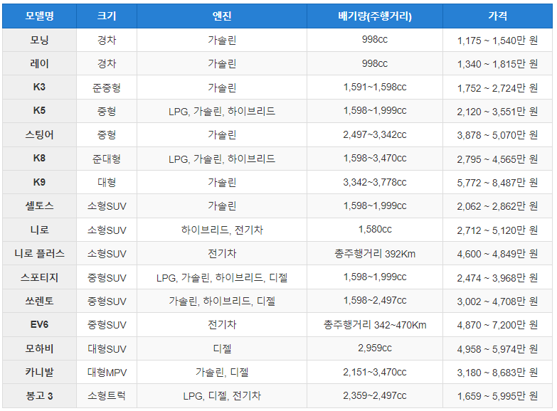 2024 기아차 종류와 가격 총정리 Suv 승용차 전기차