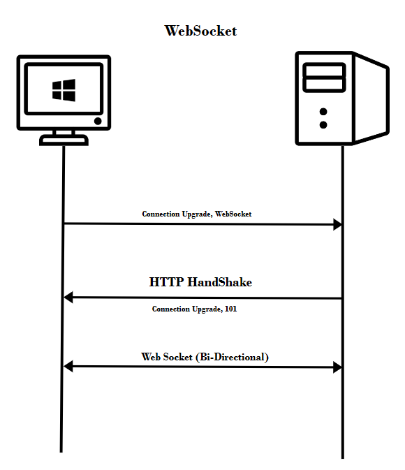 [SpringBoot] SSE를 이용한 실시간 알림 구현하기! — A steady developer