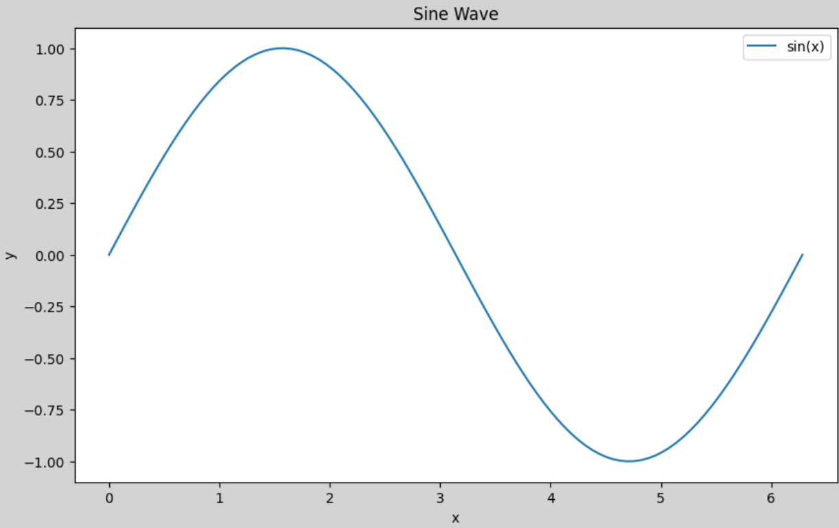 Matplotlib 강좌 4 Matplotlib의 Figure와 Subplot 이해하기 복잡한 그래프 구성하기