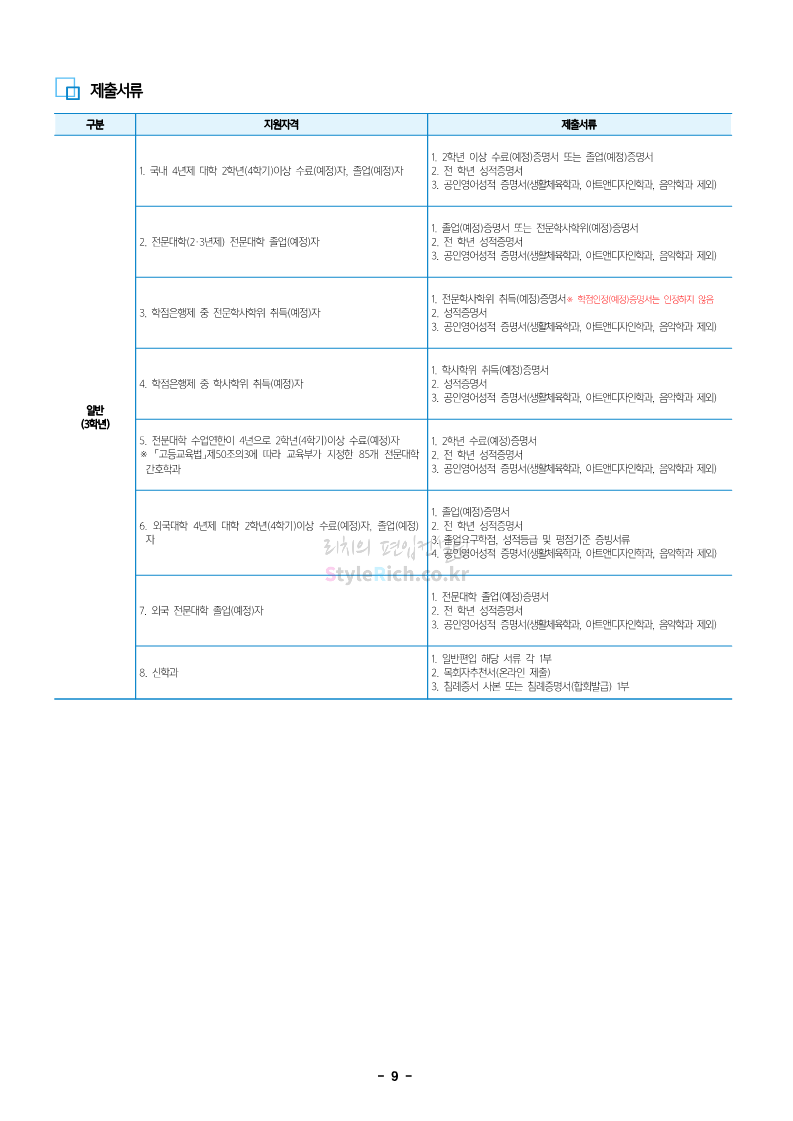 삼육대 편입 2024학년도 모집요강 간편하게 보자