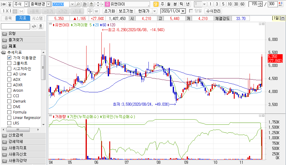 시지메드텍 056090 --> 이노시스 ,유앤아이