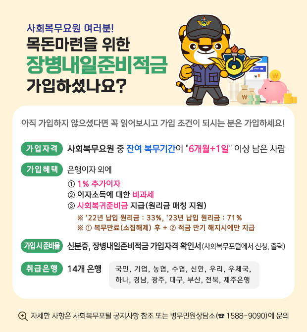 2025년 장병내일준비적금 가입 방법 및 혜택 총정리 월 55만원 한도 상향