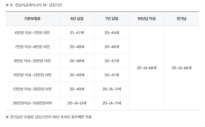 삼성생명 연금저축보험 인터넷 New 연금저축보험2401무배당