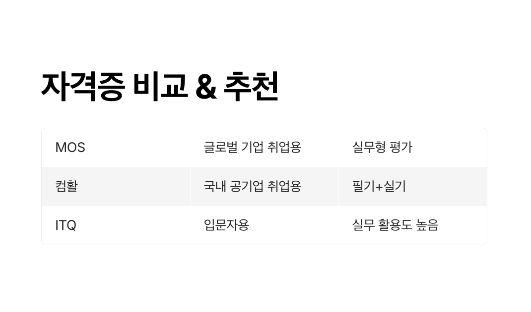 엑셀 자격증 종류: MOS, 컴활, ITQ 차이점 & 추천 시험 정리