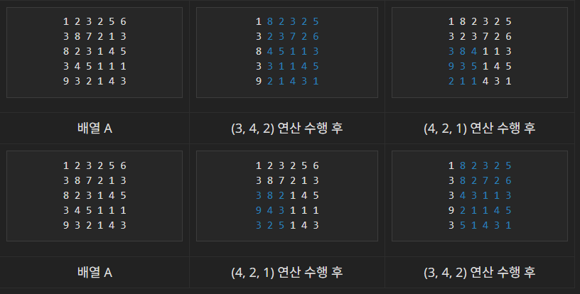 [백준] 17406번 : 배열 돌리기 4 - 자바(Java)