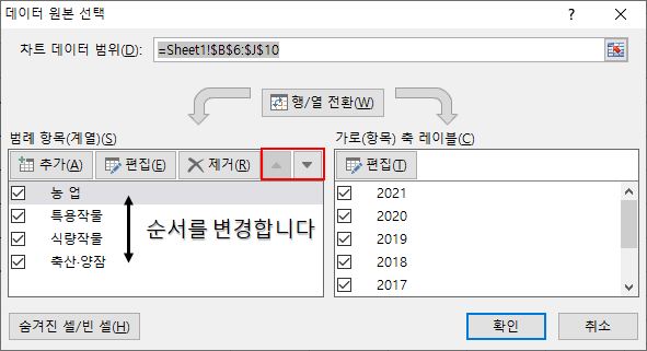 엑셀excel의 차트에 범례 표시해서 그래프의 내용이나 구성을 표현합시다 토스트의 이런저런 이야기들