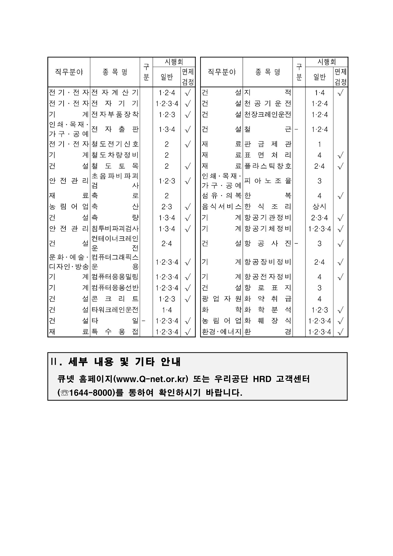 한국산업인력공단 2022년 큐넷시험일정2022년도 국가기술자격 시행공고