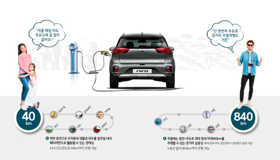 신형 니로a 플러그인 하이브리드 공식 스펙 하이브리드와 전기차 모두 출시된다 Kia Niro Phev Hybrid