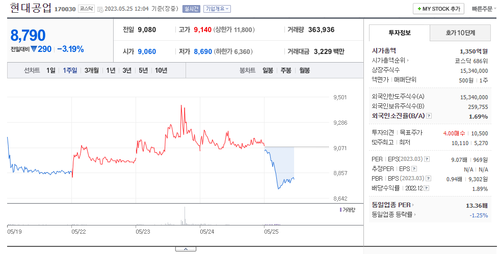 현대공업 주가 전망 상태 시장 흐름 분석
