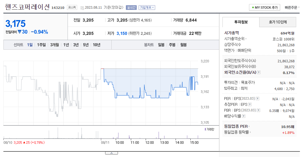 핸즈코퍼레이션 주가 전망과 목표주가 기업 정보 분석