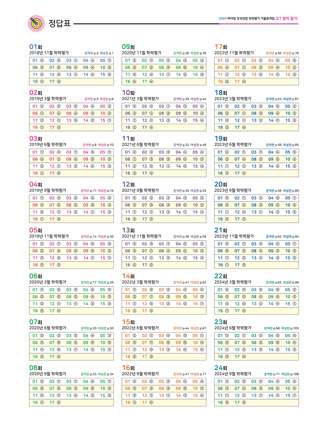 2025 마더텅 전국연합 학력평가 기출문제집 고1 영어 듣기 답지 Pdf 사진답지