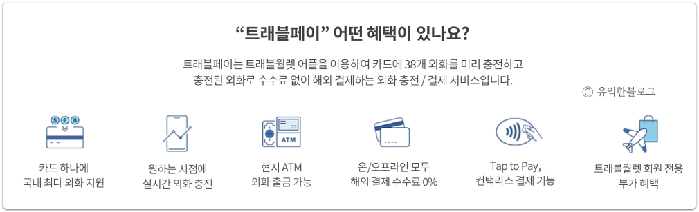 트래블월렛 카드 장단점 환전 Atm 수수료 등