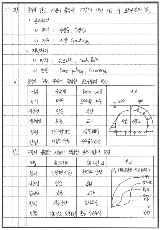 기술사답안지 용수가 많고 지반이 불량한 지형의 터널 시공시 보조공법
