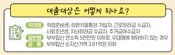 청년전용 주거안정 월세자금 대출 안내