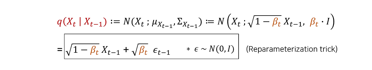 [Concept] Diffusion Models ( with. DDPM )