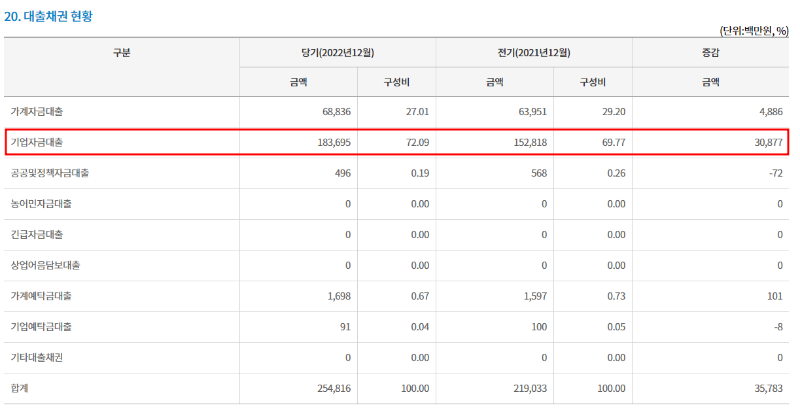 새마을금고 부실지점 명단 확인 방법