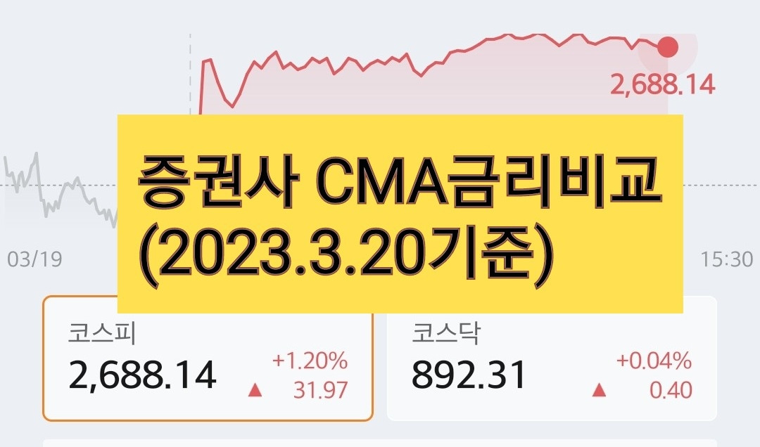 CMA통장 금리 비교 (RP, 발행어음)