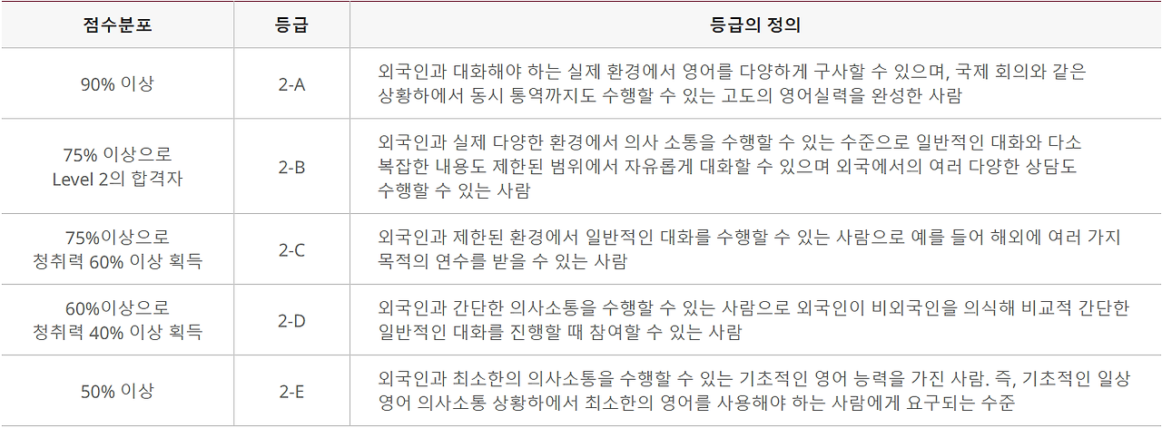 지텔프 gtelp 총 정리: 시험 방법, 응시료, 준비물, 2025 시험 일정