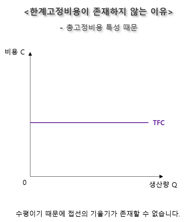 단기비용함수 3 한계비용 한계가변비용 비용곡선 관계