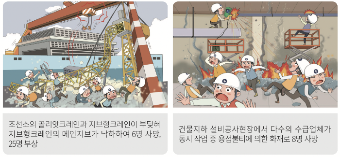 산업안전보건법 도급인의 안전조치 및 보건조치 예방조치 사례 과태료