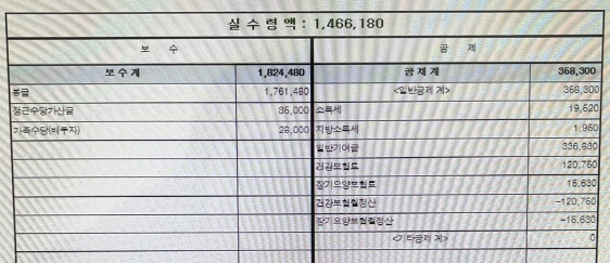 공무원 질병휴직 난임휴직 진단서 해외여행 휴직중 급여 실수령액은 얼마인가요