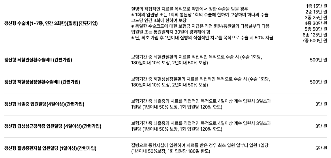 메리츠화재 간병인보험 올바른 간편보험 보장내용 알아보기