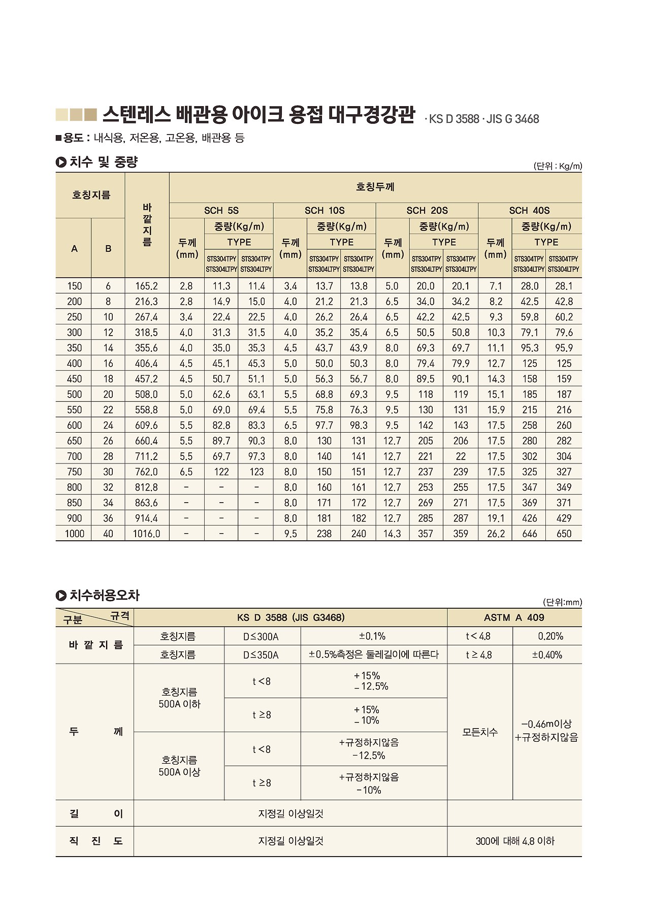 STS PIPE 규격 사이즈