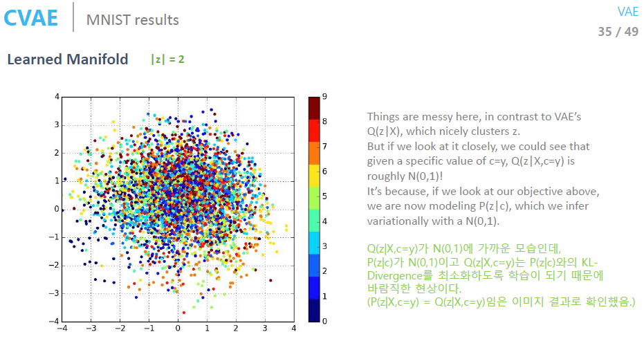 정리노트 Autoencoder의 모든것 Chap4 Vae Architecture Conditional Vae Adversarial Autoencoder