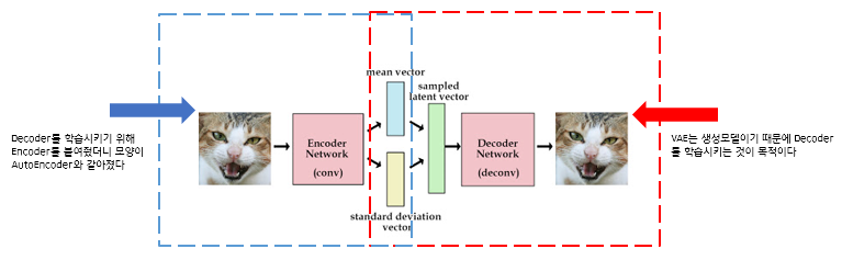1) VAE(Variational Auto-Encoder) - 한땀한땀 딥러닝 컴퓨터 비전 백과사전