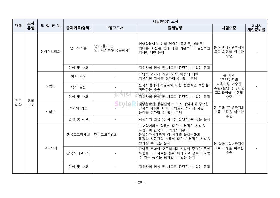부산대 편입 2023학년도 모집요강 간편하게 보자