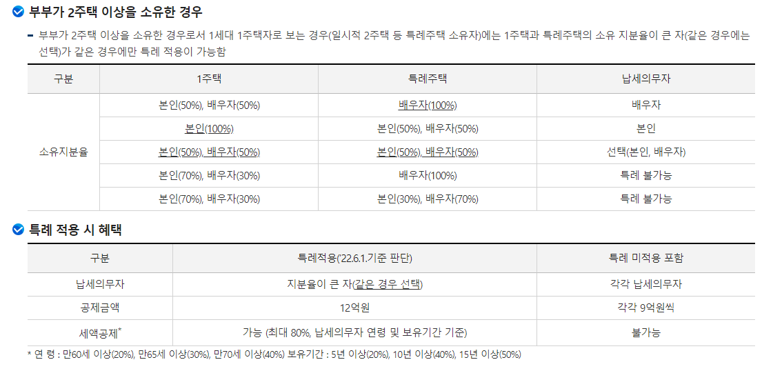 종합부동산세 법령정리 목적 정의 납세의무자 등