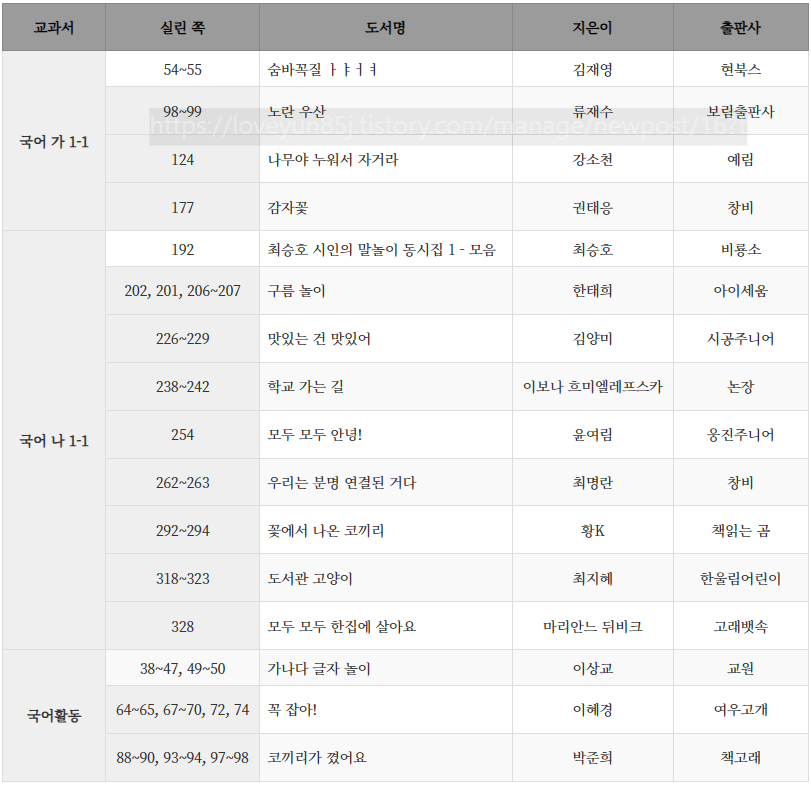 2024 초등학교 1학년 교과 수록 도서 2022년 개정 국어 통합교과