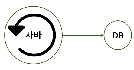 [Oracle] Insert ~ Select시 PK를 Max로 추출시 값이 동일한 문제 — 나만의 IT오답노트