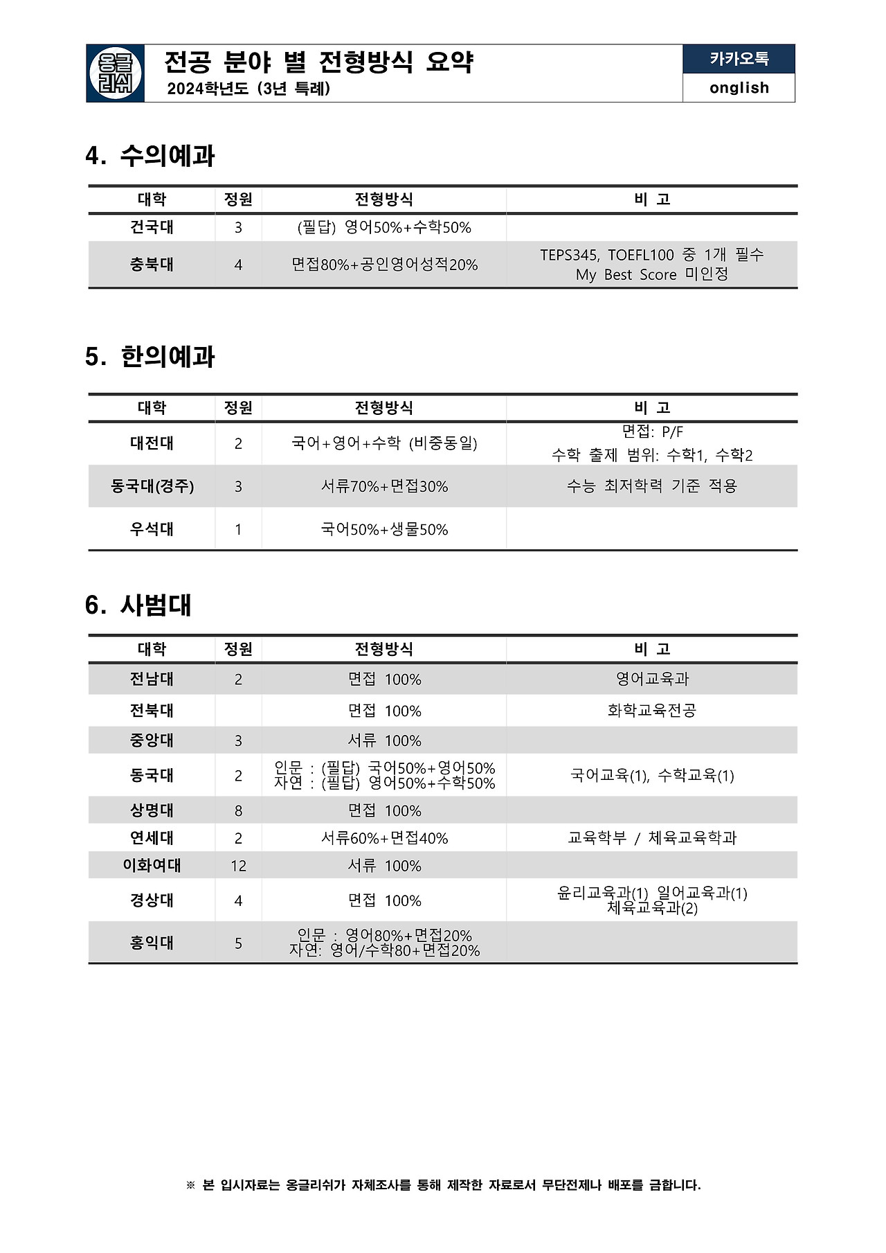 수의예과 한의예과 사범대 재외국민 특별전형3년 특례 12년 특례 2024학년도 전형 방식전국 주요 대학 입시요강 요약정리