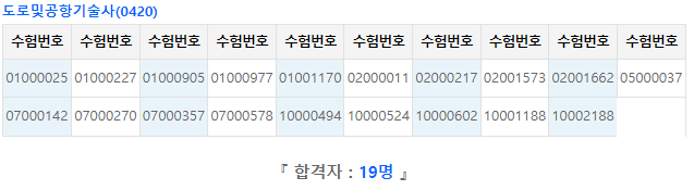 제132회 도로및공항 기술사 필기시험 합격자 발표